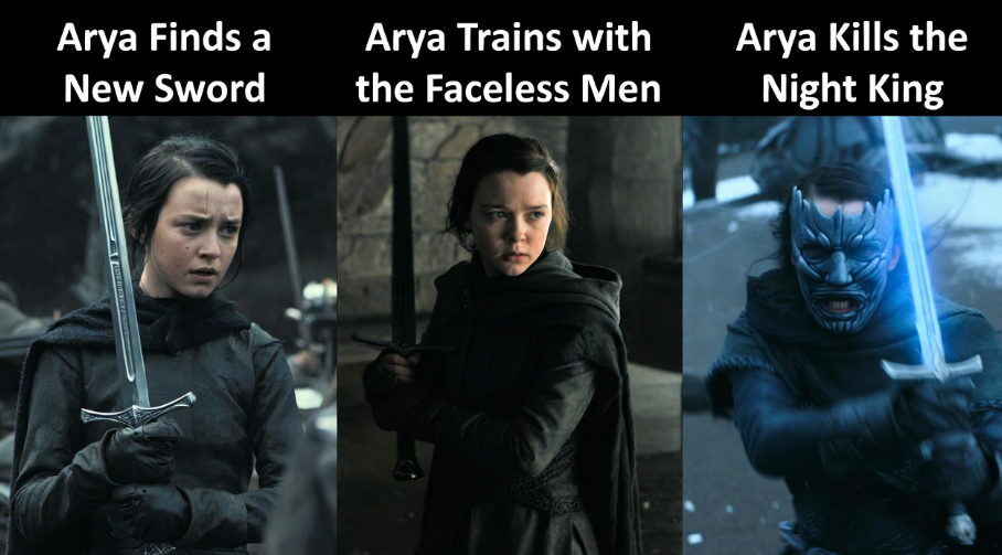 Anya Stark: Arya Stark's Full Journey in Game of Thrones